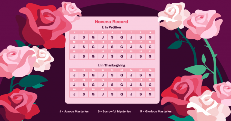 Cómo rezar: Novena de 54 días - Hallow: Aplicación de oración católica